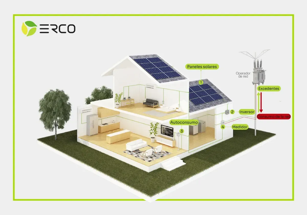 ¿Qué es un inversor? Guía completa - Erco Energy Blog